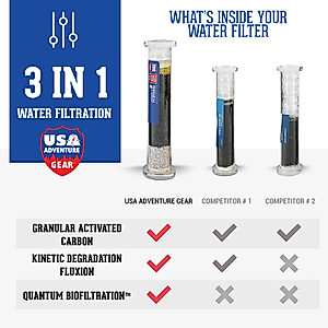USA Adventure Gear 3-Stage RV/Marine XXL Inline Water Filter | Last 4X Longer | Filters Chemicals, Metals | Made in The USA