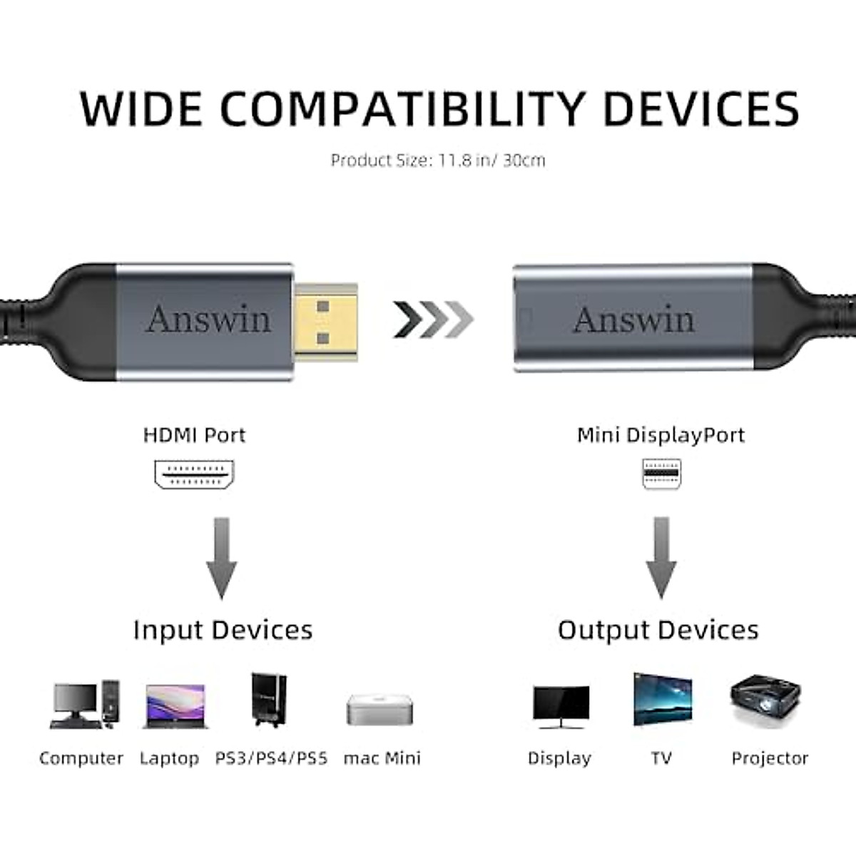 Answin HDMI to Mini DisplayPort Adapter, 4K HDMI to Mini DisplayPort Active HDMI 1.4 Source for Xbox One/360, Mac Mini, PC/Laptops to Mini DP 1.2 Out Monitor with DisplayPort/Mini DisplayPort