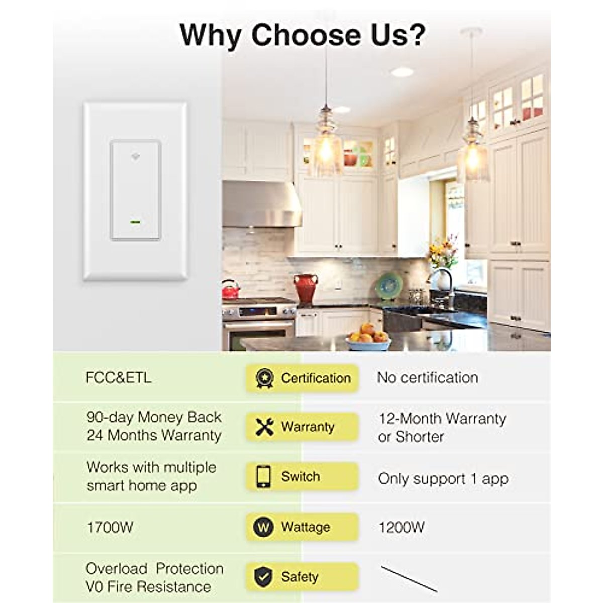 GHome Smart Switch, 3 Way Light Wi-Fi Switch Compatible with Alexa and Google Home, 2.4GHz Schedule Timer, Neutral Wire Required, 3-Way Installation and No Hub Required, FCC Listed (2-Pack)
