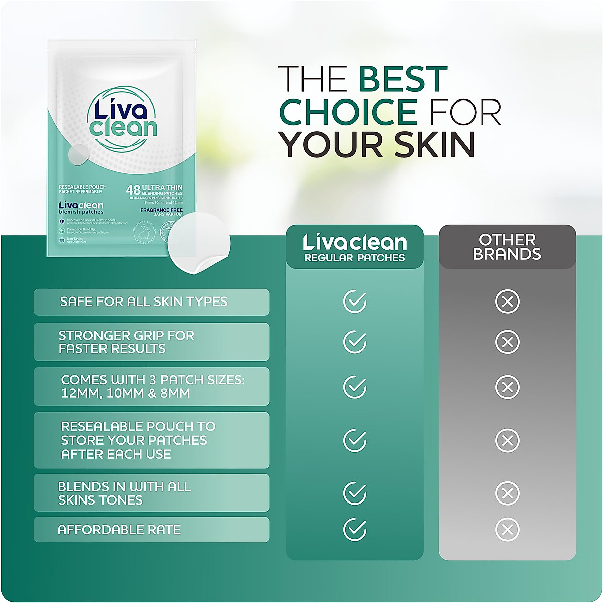 LivaClean 192 CT (4 PK) Hydrocolloid Pimple Patches - Pimple Patches for Face, Acne Patch for Face, Blemish Zit Dressing, Hydrocolloid, Zit Patch, Acne Dots