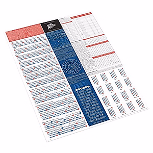 The Really Useful Bass Guitar Poster - Master Bass Guitar Music Theory with Our Fully Illustrated Poster - Get Creative & Compose Your Own Music - Perfect for Beginners | A1 Size - Folded Version