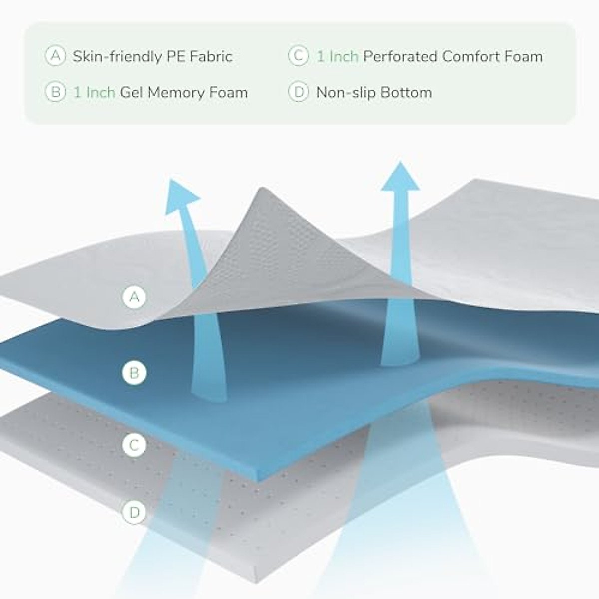 Novilla 2 Inch King Size Mattress Topper, Ultra Soft Memory Foam Mattress Topper King for Comfort & Cooling Night Sleep, Ventilated & Skin-Friendly, CertiPUR-US Certified