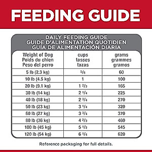 Hill's Science Diet Adult Dry Dog Food, Small Bites, Perfect Digestion, Chicken Recipe, 3.5 lb. Bag