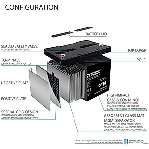 Mighty Max Battery ML75-12INT -12 Volt 75 AH, Internal Thread (INT) Terminal, Rechargeable SLA AGM Battery
