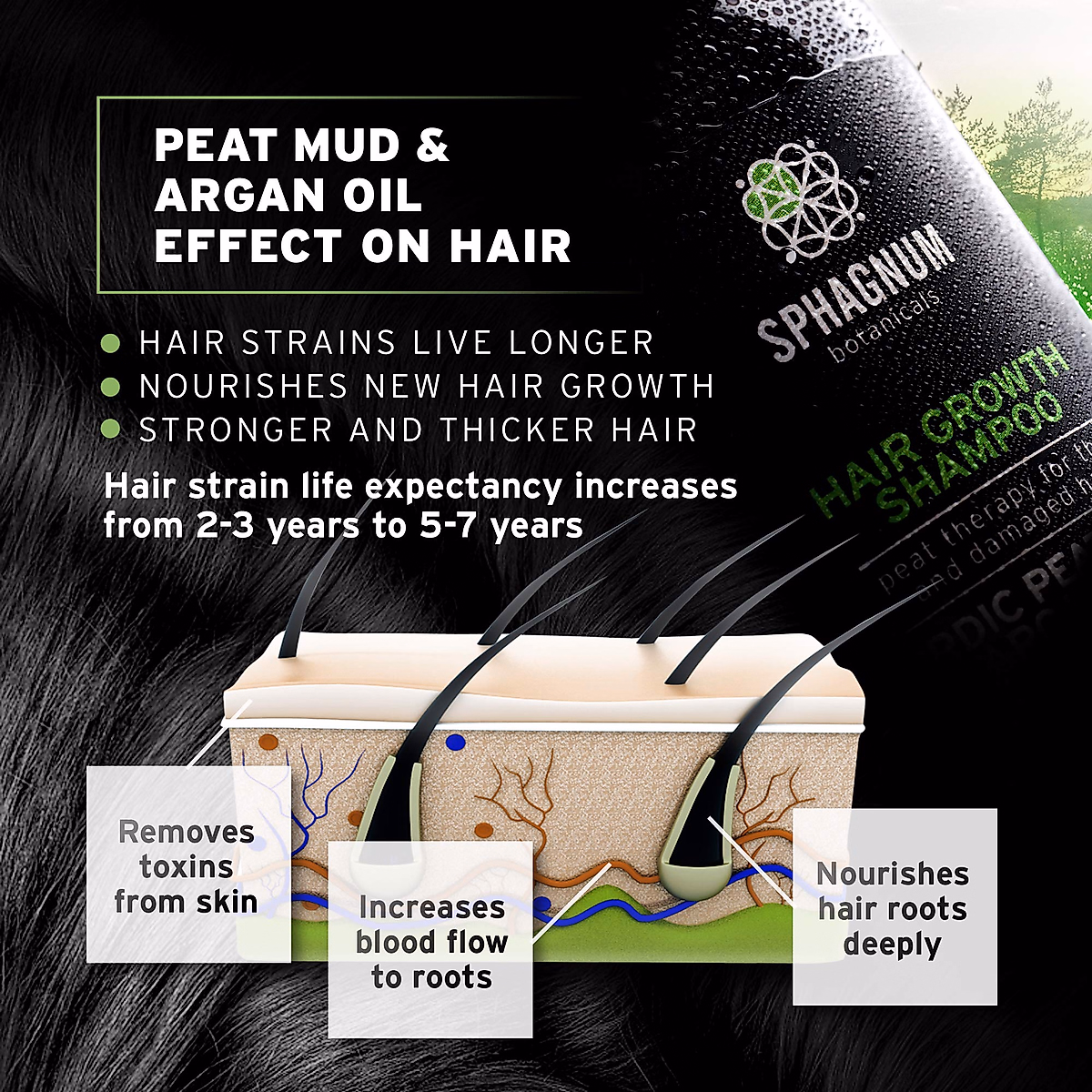 Hair Growth Shampoo for Men - Natural Biotin Boost with Argan Oil, Aloe Vera and Peat Mud - Effective Hair Loss Treatment for Thinning Hair - Helps With Dandruff