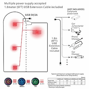 MANTUOLE Rectangular Heated Sleeping Bag Envelope Style 5 Heated Zones, Operated with Power Bank Battery or Other USB Power Supplies with USB 5V/2A Output, Envelope-Black-3D Heating.