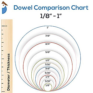 Dowel Rods Wood Sticks Wooden Dowel Rods - 1 x 36 Inch Unfinished Hardwood Sticks - for Crafts and DIYers - 2 Pieces by Woodpeckers