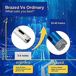 SALI Diamond Core Drill Bits Set 5pcs Tile Hole Saws Vacuum Brazed Hole Saw with 1/4 Inch Hex Shank for Glass Ceramic Porcelain Tiles Marble Brick Granite Quartz Fit Angle Grinders and Drill