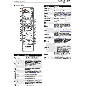 Insignia NS-RC03A-13 TV Remote Control - OEM - (NSRC03A13 118020397 601120020A 158141 601120020B 49.31S39.003 398GRABDANEBYJ 398GRABDANEBYH)