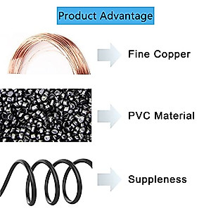 GINTOOYUN Car Cigarette Lighter to DC 8mm, DC7909 7.9 x 5.5mm Car Charger Power Supply Cord, 9.8Ft 12V Cable for Car DVR,Bluetooth Speakers,Camera,GPS,Laptop 3m