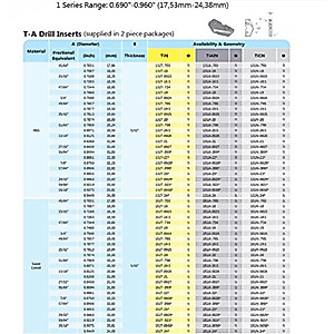 Allied Machine & Engineering 151T-0030 TiN Coated Super Cobalt Original T-A Drill Insert, Series 1, 15/16" Diameter (Pack of 2)