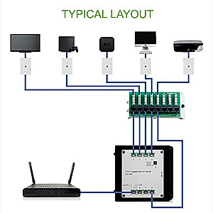 Legrand - OnQ Cat5e Network Interface Module, Wifi Module with 8 Ports, Network Box Provides Connectivity to Ethernet Connected Devices, Black, AC1058