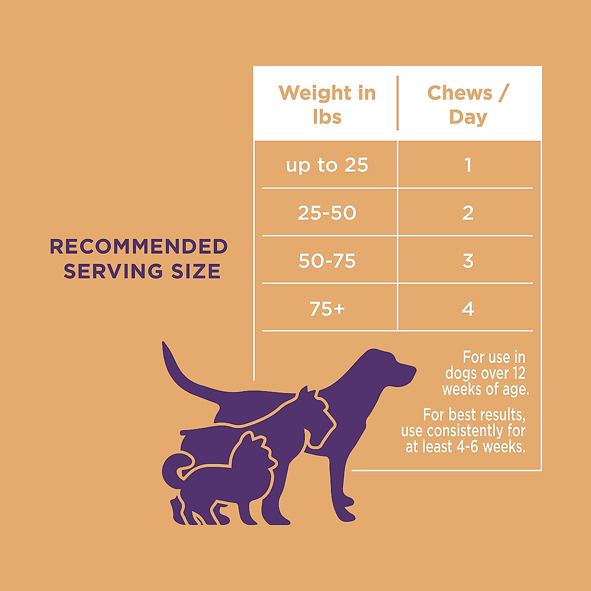 Natural Rapport Dog Skin and Coat Supplement - The Only Skin and Coat Soft Chews Dogs Need - 120ct Treats That Contain Salmon Oil and Omegas 3, 6, & 9 for a Healthy Coat