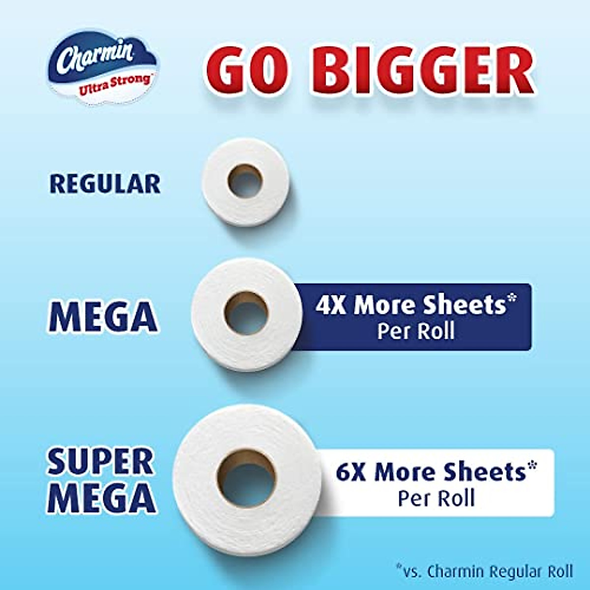 Charmin Ultra Strong Toilet Paper 6 Mega XL Rolls, 363 Sheets Per Roll (Packaging May Vary)