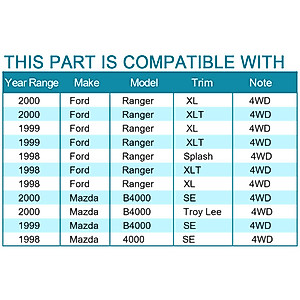 IRONTEK 515027 Front Wheel Bearing and Hub Assembly (5lug 4WD w/ABS) fits 1998-2000 for Ford Ranger 1998-200 for Mazda B4000 1PCS