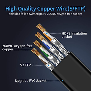 HQGC Cat8 Ethernet Cable 5 ft 5Pack, Internet Cable 40Gbps 2000Mhz 26AWG (OFC) LAN Cable High Speed Ethernet Cord Computer Cables with RJ45 Connectors for Gaming, Switch, Xbox, Modem, Router, PC