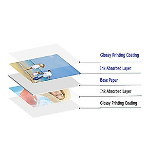 Uinkit 100 sheets Brochure Paper Glossy Double Sided 8.5x11 Inkjet 37lb 140gsm Dye ink Thin Photo Picture Flyer Calendar Magazine CD Cover letter