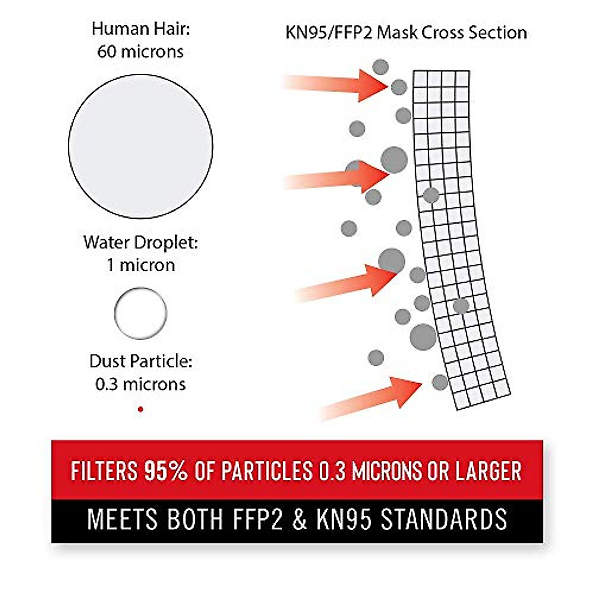 COAST® KN95 CE Certified Face Mask, Individually Packaged, 20 Count (Pack of 1)