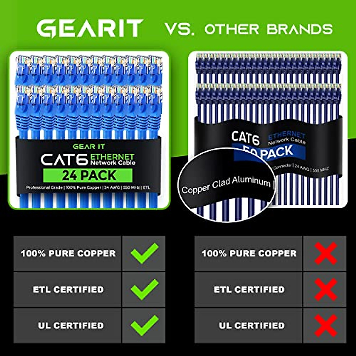 GearIT Cat 6 Ethernet Cable 3 ft (10-Pack) - Cat6 Patch Cable, Cat 6 Patch Cable, Cat6 Cable, Cat 6 Cable, Cat6 Ethernet Cable, Network Cable, Internet Cable - Black 3 Feet
