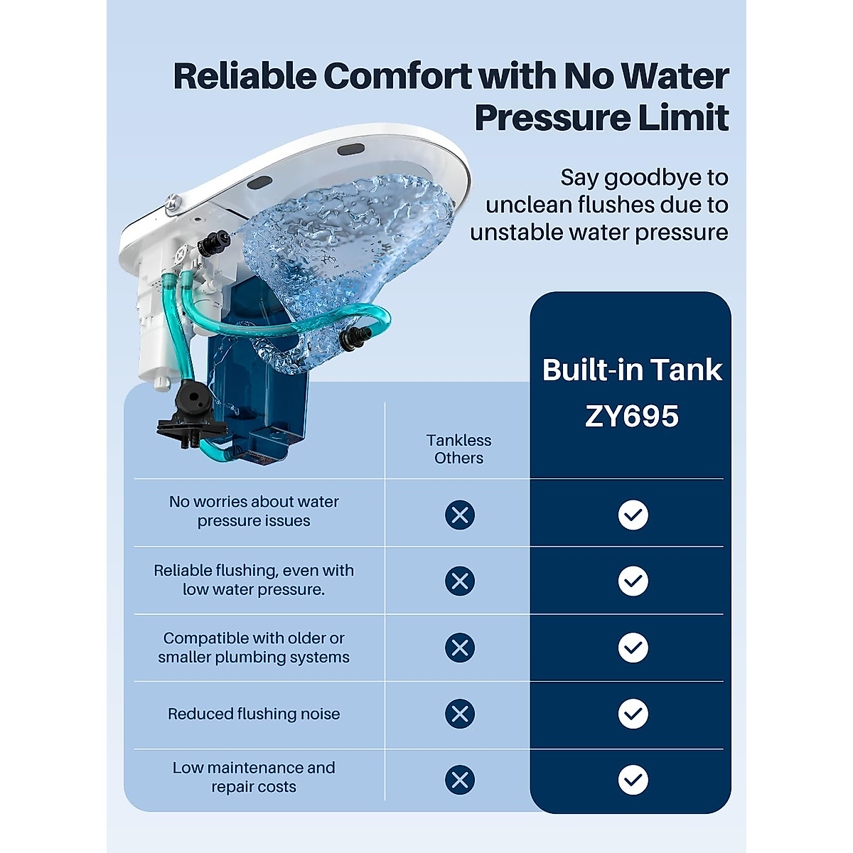 Smart Toilet with Built-in Tank & Bidet Auto Open/Close Foot Sensor Flush Dryer Heated Seat Soft Close Elongated One-Piece Design (ZY695A)