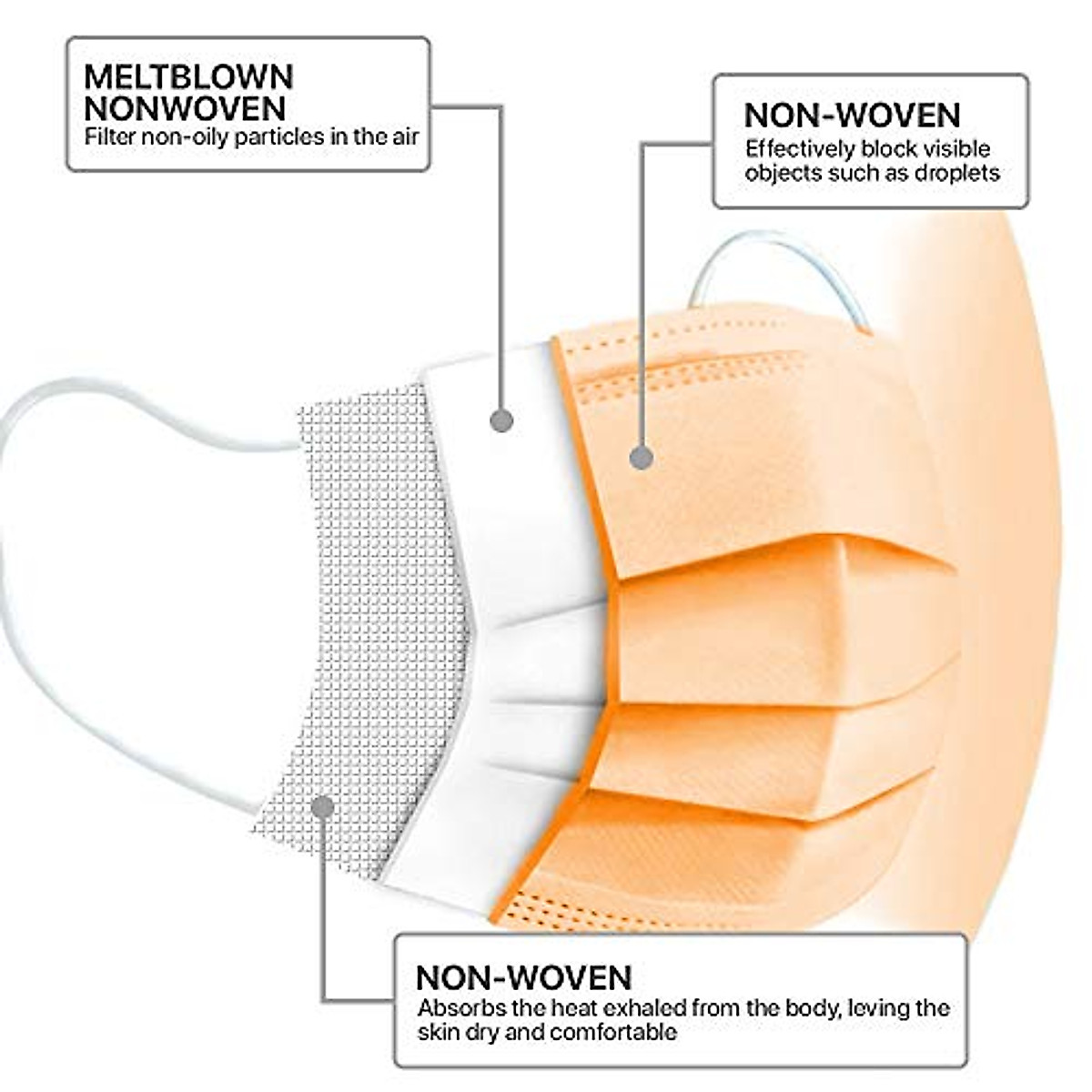 50 PCS Orange Disposable Face Masks 3-Ply Filter Earloop Mouth Cover, Face Mask (Orange)