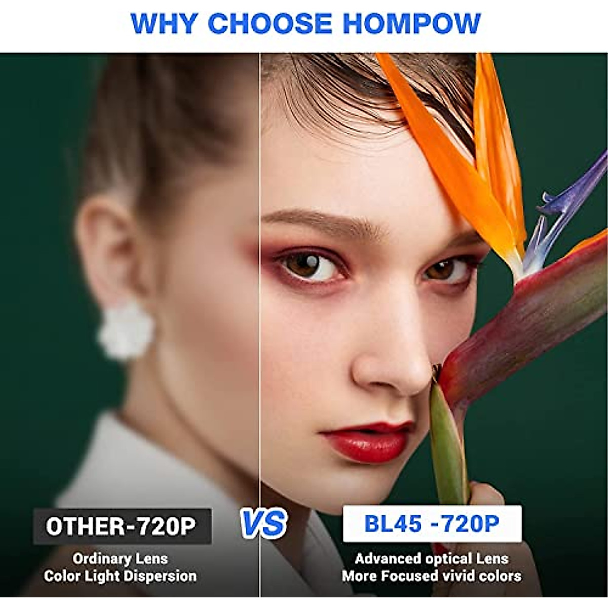 Mini Projectorwith 100" Screen, HOMPOW Portable Projector, Native 720P Outdoor Movie Projector 7500Lux, Home Theater Projector Compatible with HDMI VGA USB TF AV for Home