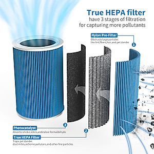 True HEPA Filter Replacement of Smile Air Home Large Room Air Purifier, CADR: 320m³/h, Dimension: Outer Diameter of 7.87 inch, Inner Diameter of 5.71 inch, Height of 11.54 inch