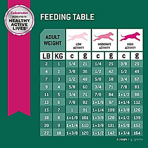 Eukanuba Fit Body Weight Control Small Breed Dry Dog Food, 4 lb