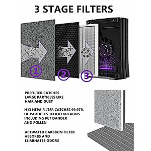 Air Purifiers, True Hepa 13 filters for Large Room, CADR 450 m³/h, Air Cleaner with UV-C Light, 3 Speeds, 3 Timers, Change Filter Reminder, Remove off 99.97% Dust, Allergens, Pollen, Pets, Hair, Smoke (black)
