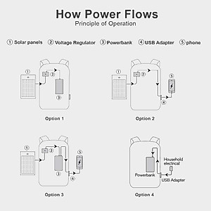 Kingsons Beam Backpack - The Most Advanced Solar Power Backpack - Waterproof, Anti-Theft Laptop Bag