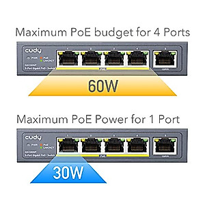 Cudy GS1005P 5 Port Gigabit PoE Switch, 4 PoE+ @60W, Desktop/Wall, Plug and Play, Sturdy Metal w/ Shielded Ports, Fanless, Traffic Optimization