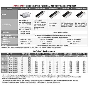 Transcend 480GB JetDrive 420 SATA III SSD Upgrade Kit for MacBook (TS480GJDM420)