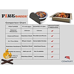 Firebuggz Heavy Duty Stainless Steel Fire Pit Ring Insert for Outdoors - 24" Square Insert, 32" Outside Flange, 9" Height