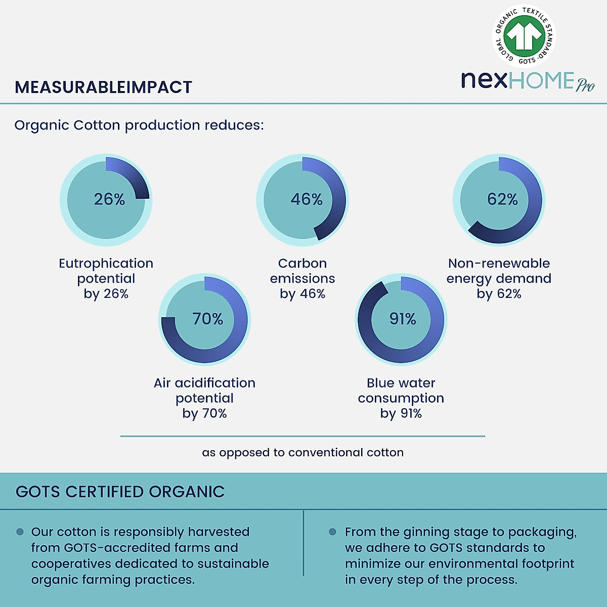 NEXHOME PRO 100% Organic Cotton Queen Pillowcases Set of 2, Envelope Closure Linen Feel Textured Natural, Soft and Durable, Premium Cooling Pillow Cases for Bed (20x30 inch, White)