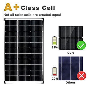 MEGSUN 100 Watt Monocrystalline Solar Panels are Designed to Provide 12 Volt, 22.8% High-Efficiency Power to Various Off-Grid Applications, Such as RV Boats, Batteries, Home Roofs, Campers, and More