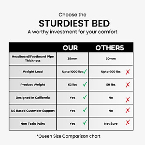 AMBEE21 Golden Gate Beds Washington Full Size Silver Iron Bed Frame with Headboard Footboard Wrought Iron Heavy Duty Metal Platform Foundation Farmhouse Victorian Style 800 lbs Capacity CastleBeds