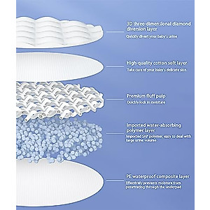 Disposable Changing Pad Liners (100 Pack) Super Soft, Disposable Changing Pads, Ultra Absorbent & Waterproof - Covers Any Surface for Mess Free Baby Diaper Changes (White)