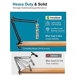 InnoGear Adjustable Mic Stand for Blue Snowball and Blue Snowball iCE Suspension Boom Scissor Arm Stand with Microphone Windscreen and Dual Layered Mic Pop Filter, Max Load 1.5 KG, Medium