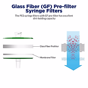 10 Pack Syringe Filter Sterile PES Hydrophilic Filtration 0.22um Pore Size, 33mm Membrane Diameter Sterile PES Membrane Individually Packed by Membrane Solutions