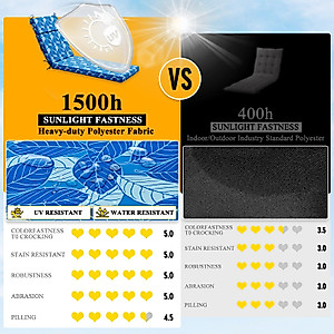 FILUXE Chaise Lounge Cushions Outdoor Furniture, High-Density Foam Chair Cushion with Ties, Weather & Fade Resistant - Patio Recliner Chairs Cushions for Lawn,Pool & Beach 72x21x3 Inch, Ash Leaves