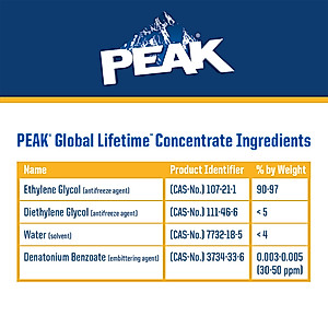 PEAK Global Lifetime Concentrate Antifreeze and Coolant for All Vehicles, 1 Gal.
