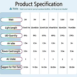 AQQA Fish Tank Light Air Bubble Light Aquarium Submersible LED Light Bubbler Decoration Underwater Light with Remote Controller (2W, 7.1 inch)