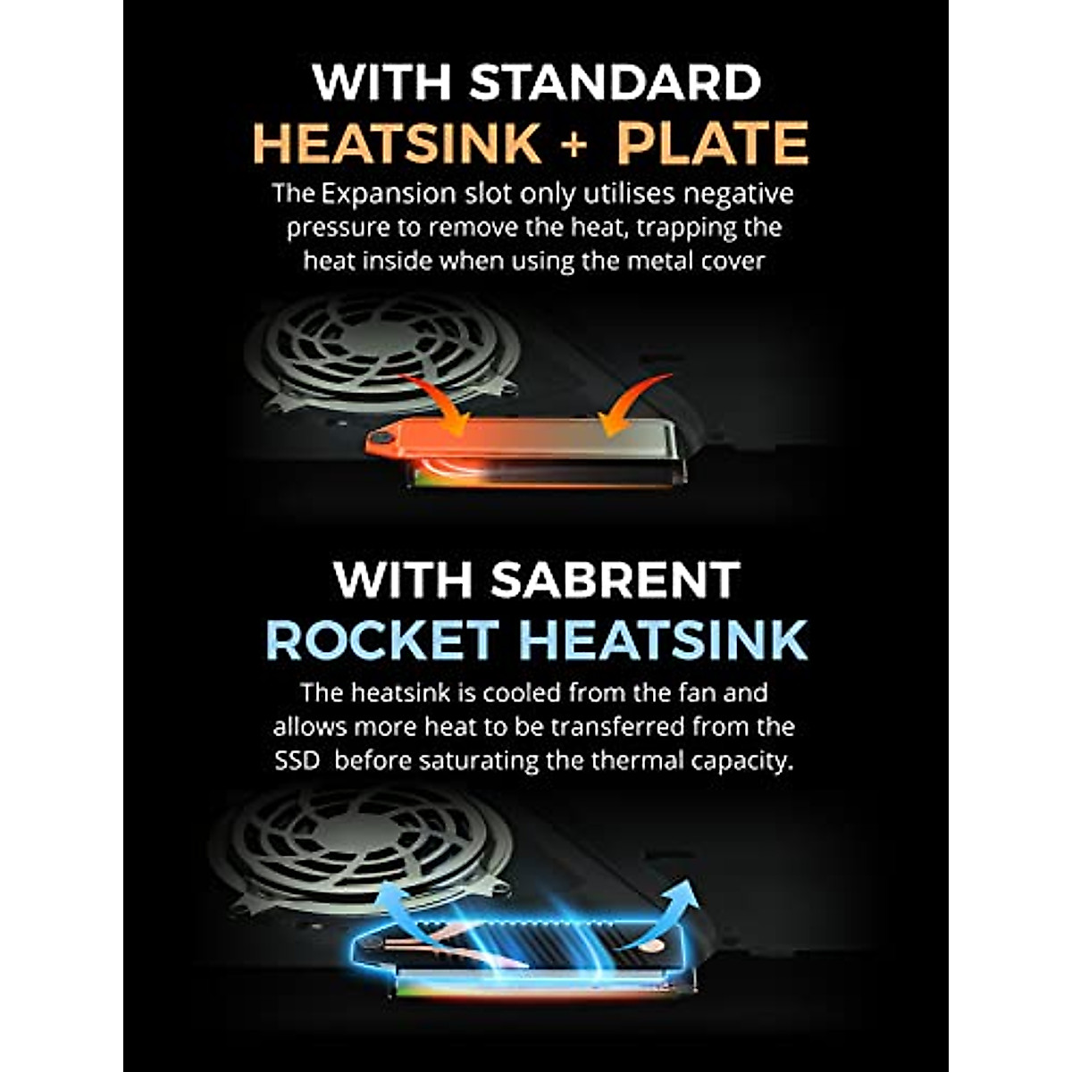 SABRENT 4TB Rocket 4 Plus NVMe 4.0 Gen4 PCIe M.2 Internal Extreme Performance SSD + M.2 NVMe PS5 heatsink Combo (SB-RKT4P-PSHS-4TB)