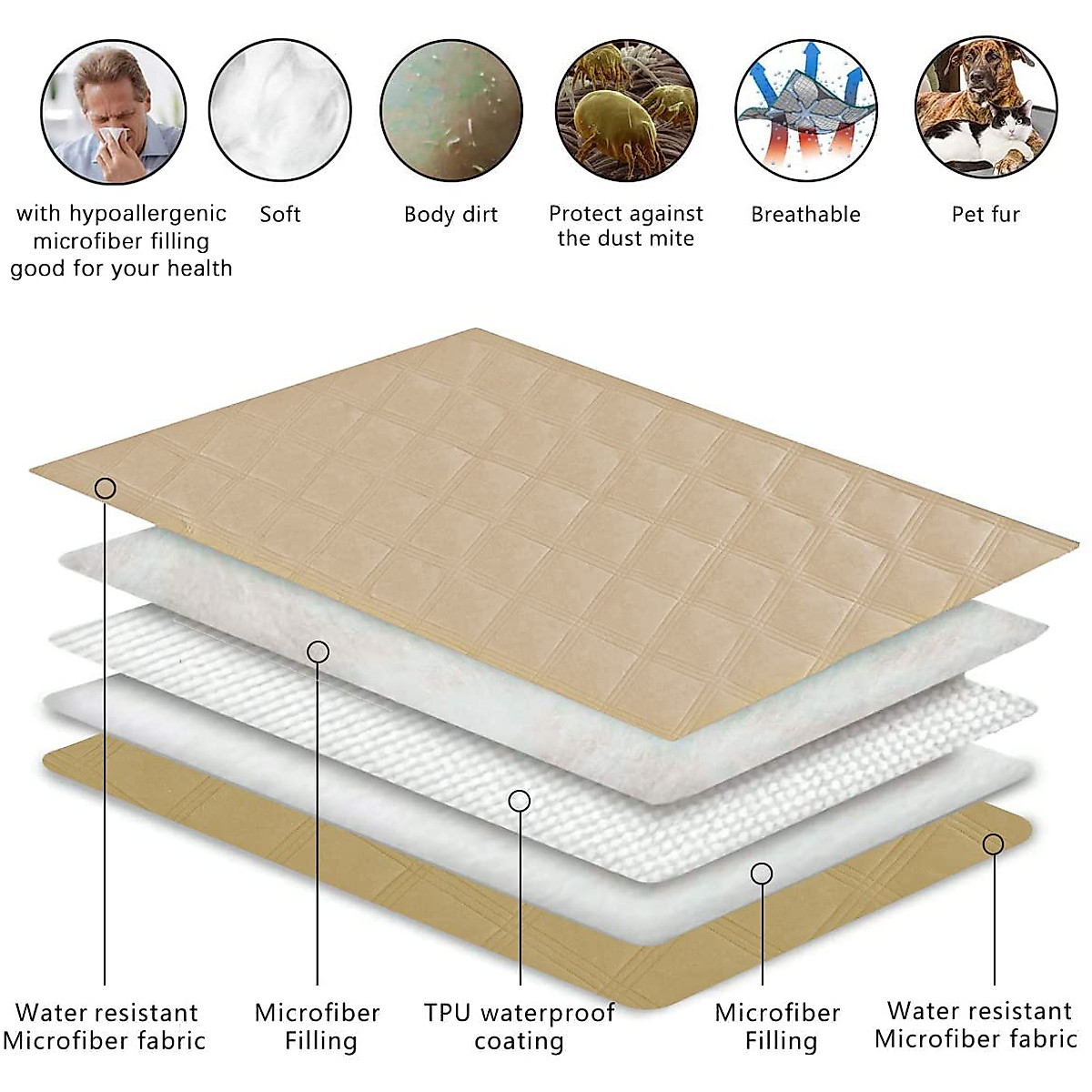 SUNNYTEX Waterproof & Reversible Dog Bed Cover Sofa, Couch Cover Furniture Protector for Pets（52 * 82"