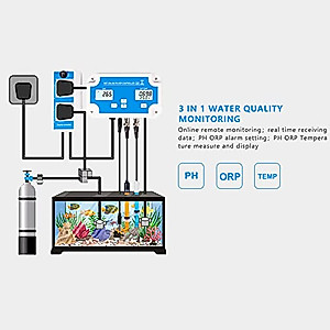 Fdit Digital Water Quality Meter ABS WiFi APP Control Water Testing Meter Water Quality Tester Kit for Water Source, Aquarium, Laboratory