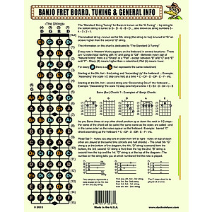 THE PRACTICAL BANJO CHORD and FRETBOARD CHART