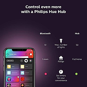 Philips Hue White & Color Ambiance Signe Floor Lamp (Bluetooth version, works with Amazon Alexa, Apple HomeKit and Google Assistant), Floor Lamp (OLD VERSION)