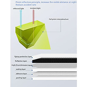 HUARXUNEG 8pcs Car Door Handle Scratched Protective Film Side Stick Scratched Door Protector Film Car Door Handle Reflective Strip Sticker Suitable for Most Car Models Black Honeycomb Pattern