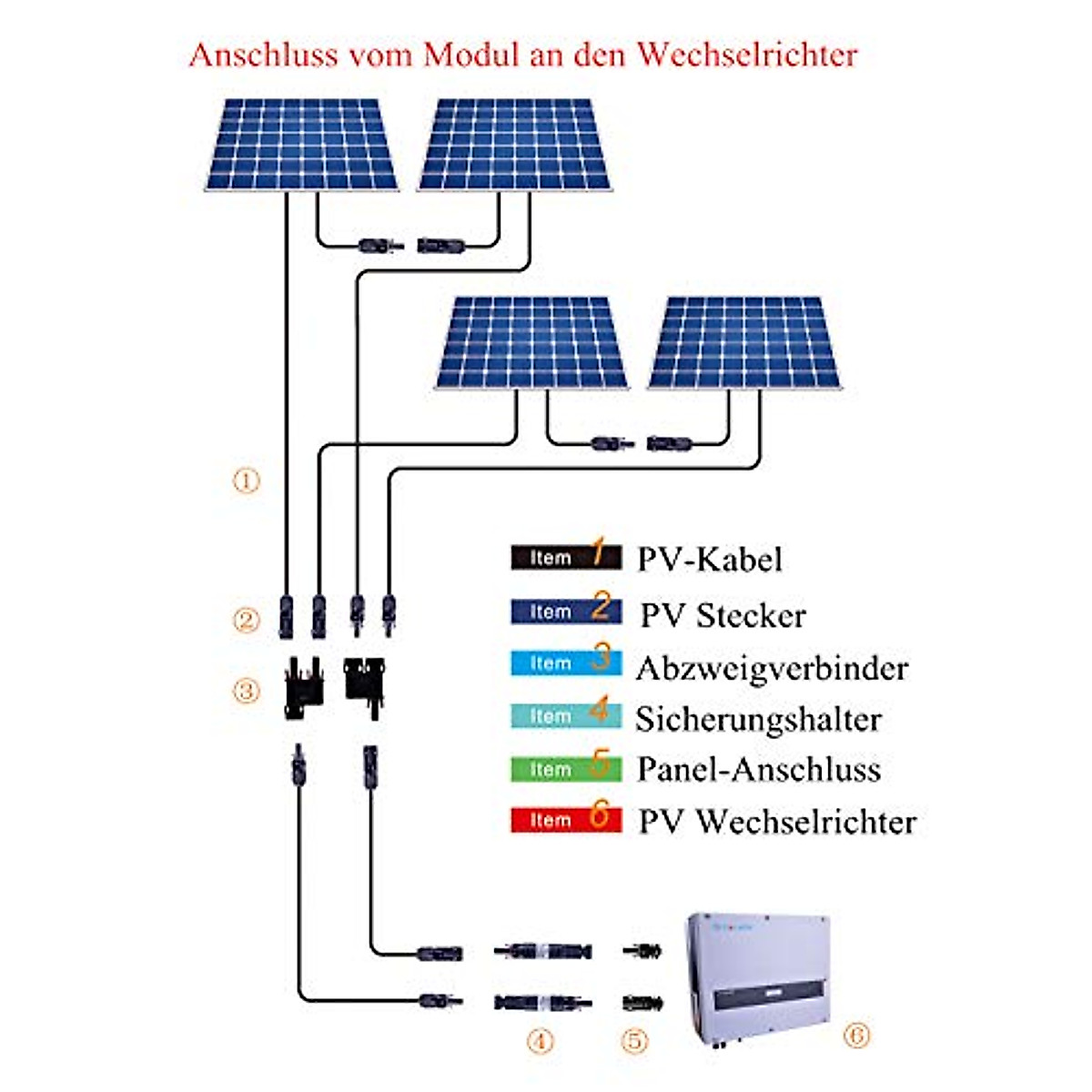 Slocable Solar Panel Connector 1500V 1000V IP68 Waterproof 50A PV Plug Tinned Copper Pins 5 Pairs (10mm2 (8AWG))
