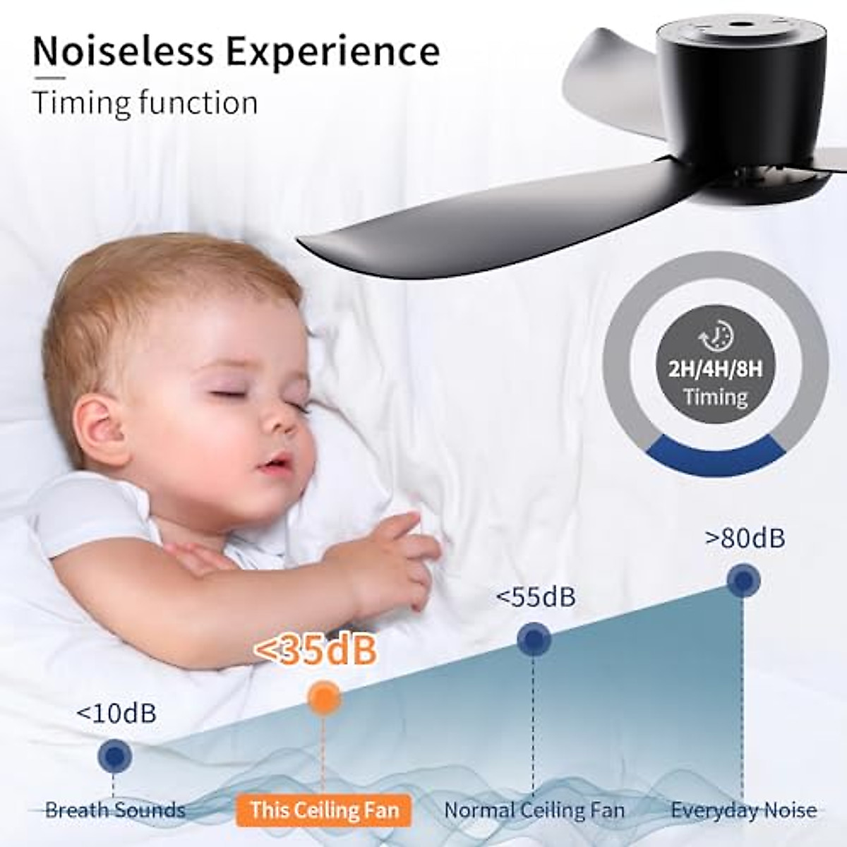 Low Profile Ceiling Fan Light,52In Flush Mount Ceiling Fan Lights Remote Control with 3 Reversible Blades,18W 3CCT LED Light 6 Speed DC Motor Ceiling Fan For Bedroom/Farmhouse/Patios/Living Room Black